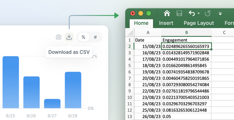 Download Analytics Data as CSV | Typefully Changelog